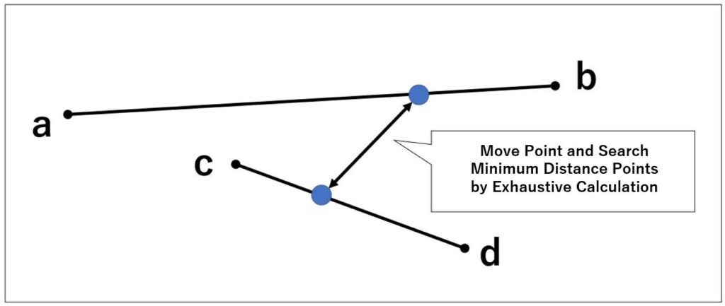 “Python” Calculate Minimum Distance & Closest Coordinate from Two Lines ...