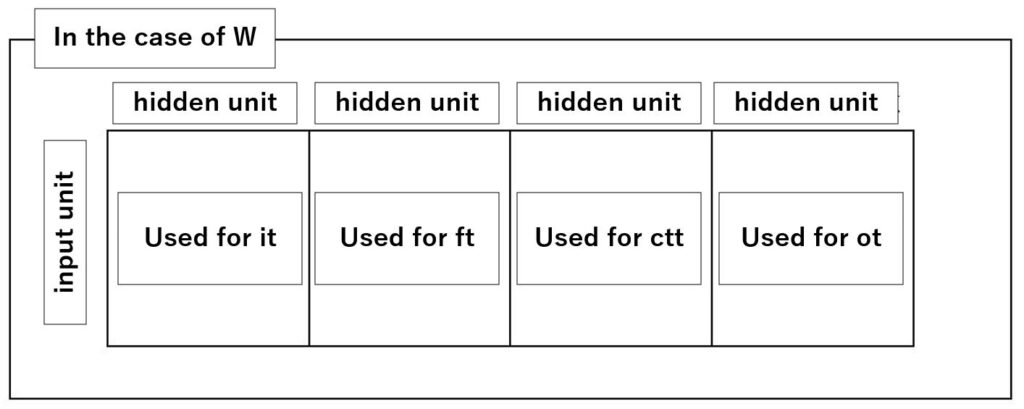 “AI” Detailed Explanation about Parameter Inside Keras-LSTM Model ...