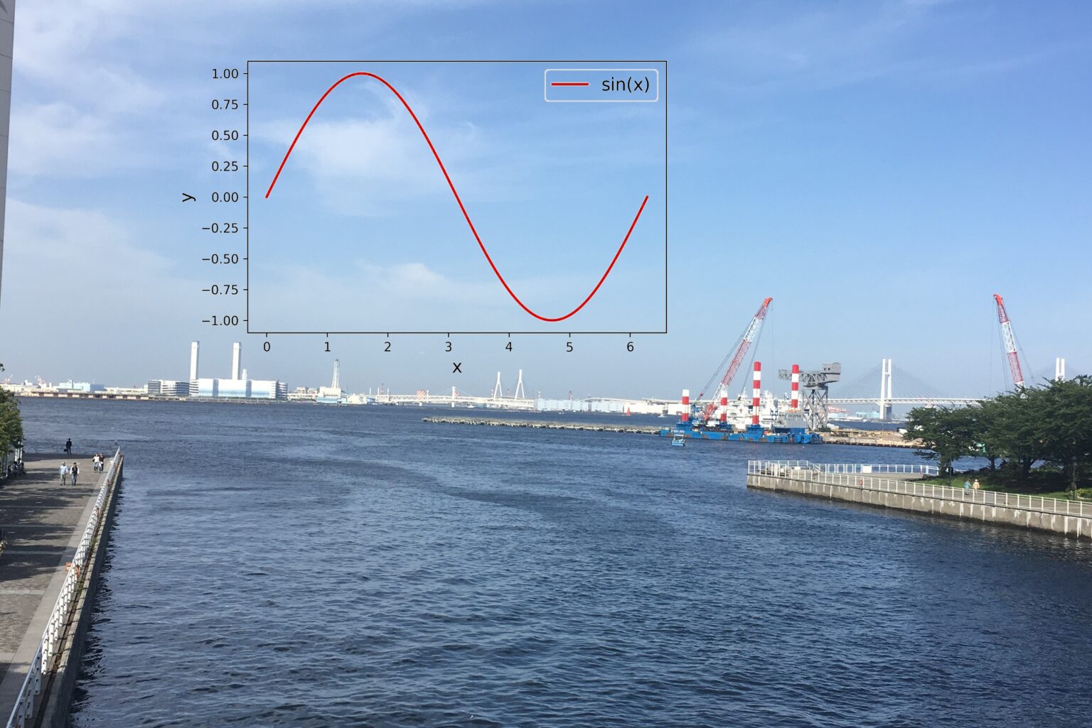 【python Opencv】画像にmatplotlibで作成したグラフを透かして重ねる方法！ ヒガサラblog