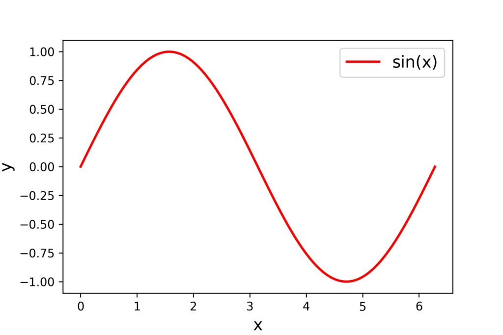 【python Opencv】画像にmatplotlibで作成したグラフを透かして重ねる方法！ ヒガサラblog