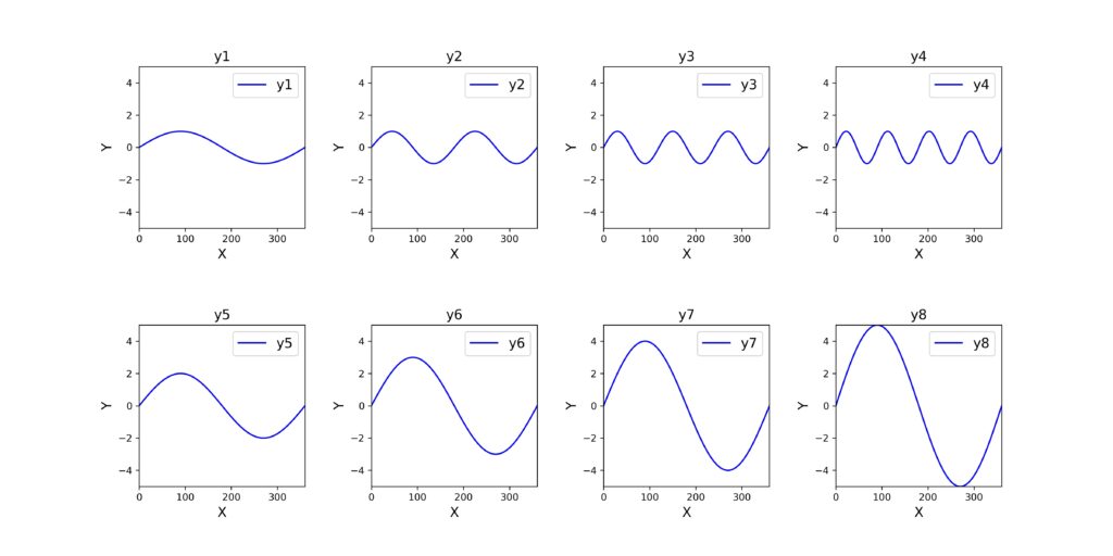【python Matplotlib】複数グラフをfor文で一括作成！配列も自由に変更可！ ヒガサラblog