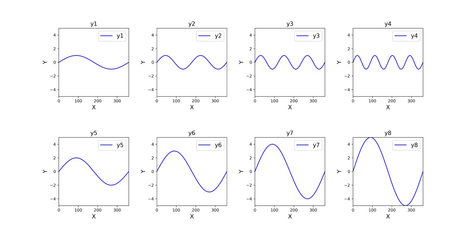 【python Matplotlib】複数グラフをfor文で一括作成！配列も自由に変更可！ ヒガサラblog