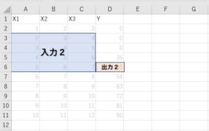 【AI】学習済みLSTMモデルの内部計算をnumpyのみで再現する方法（Keras版） - ヒガサラblog