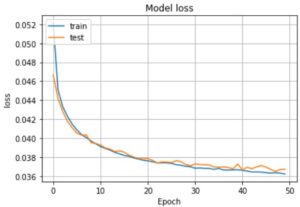 【AI】AutoEncoderを使ったMNIST画像の生成サンプル（Keras版） - ヒガサラblog